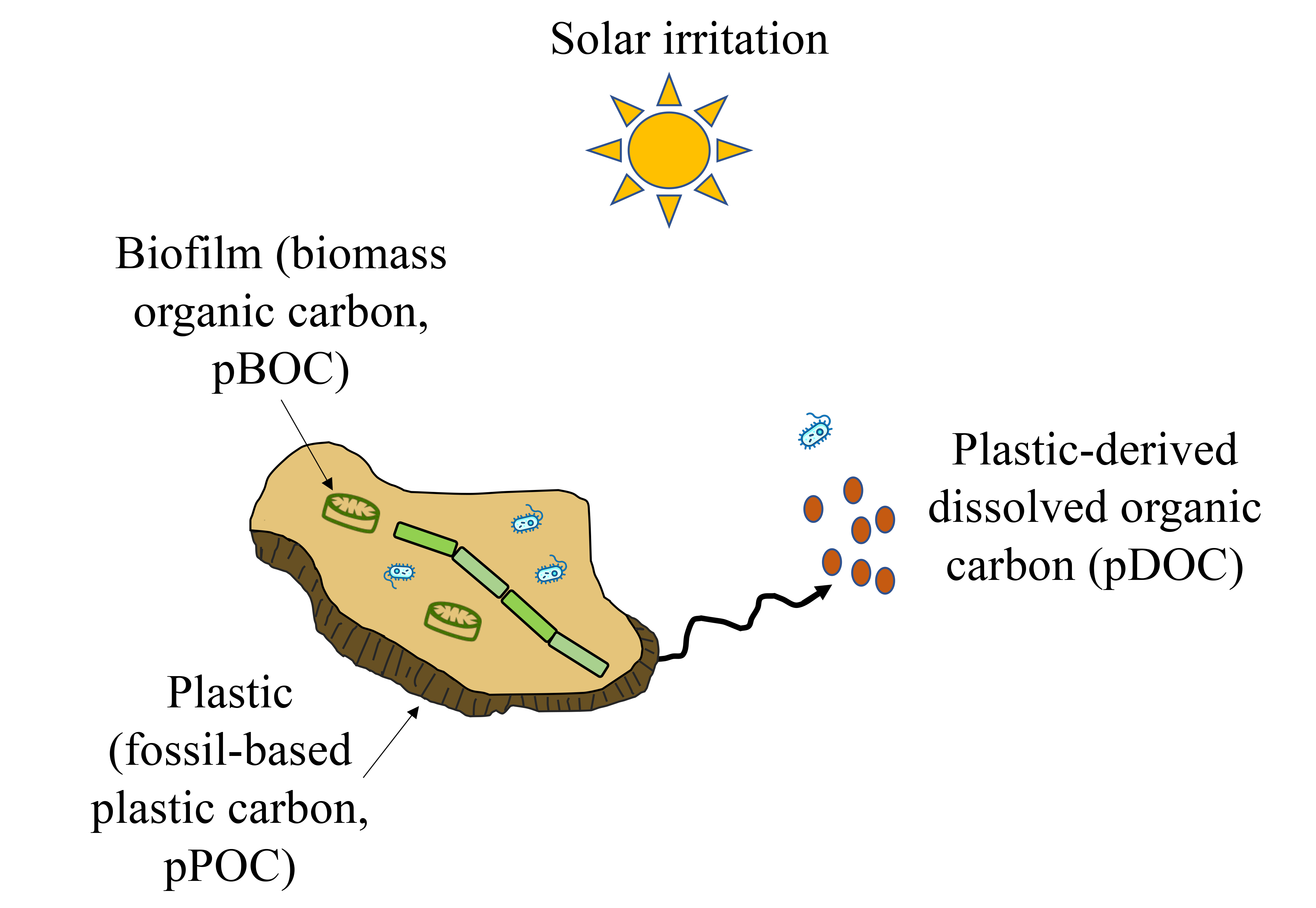 Publications - Shiye Zhao / Homepage